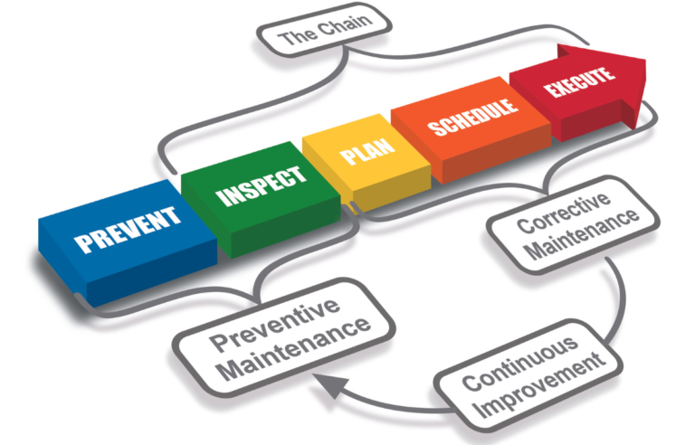Make Your Root Cause Analysis More Effective