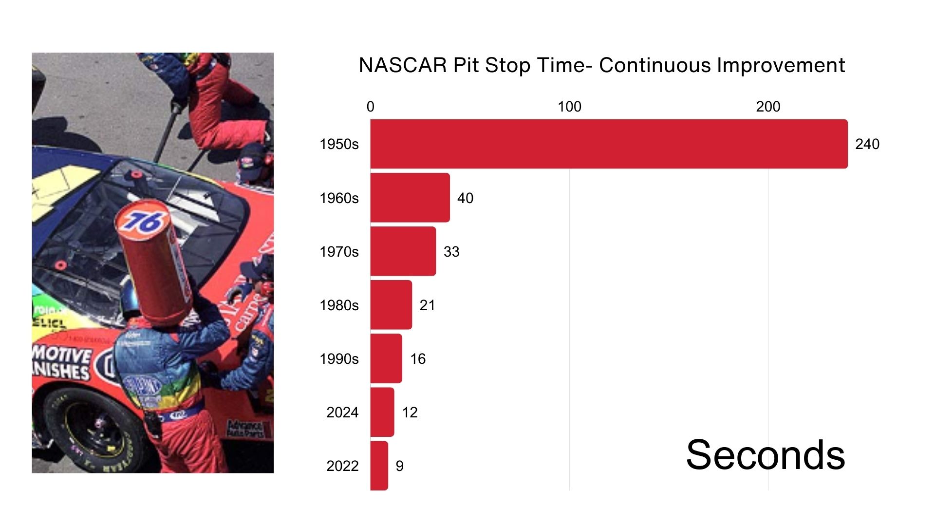 What is Lean Maintenance?