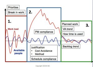 Reliability and Maintenance: What Key Performance Indicators (KPI) to ...