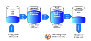 How to Calculate the Backlog and Manage Your Resources - IDCON ...