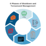 6 Phases of Shutdown and Turnaround Management - IDCON Reliability and ...