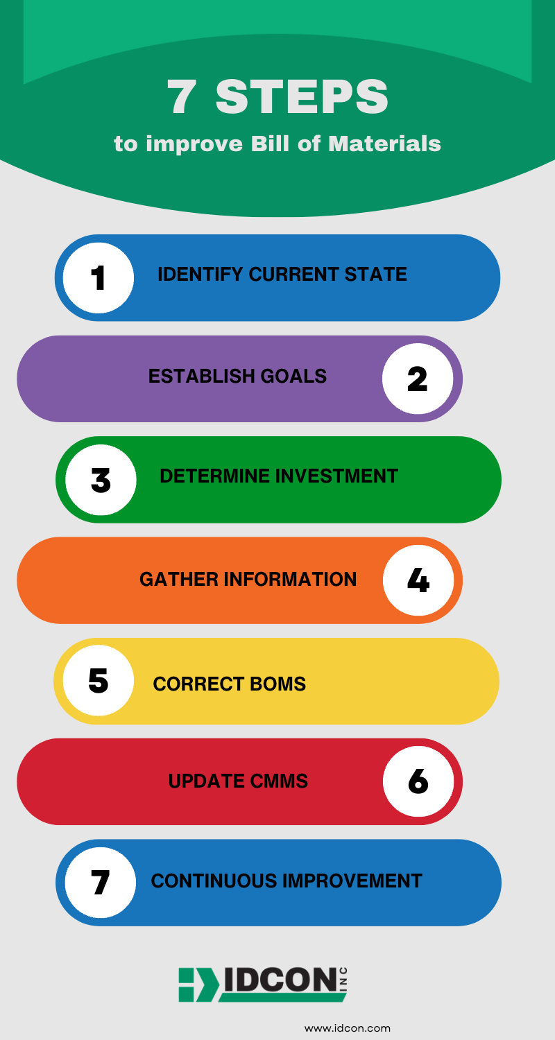 7 Steps to Improve Bill of Materials - IDCON Reliability and ...